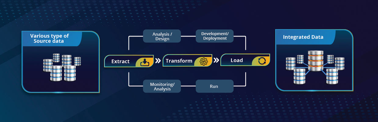 Data Integration - GSK Solutions Inc