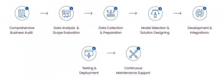 Artificial Intelligence Solutions | GSK Solutions Inc.